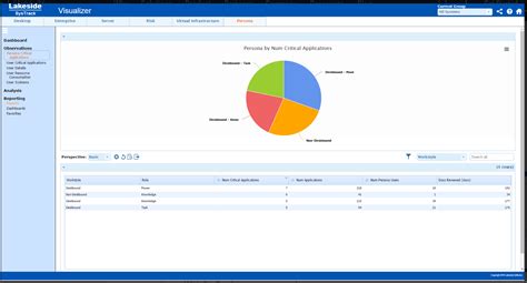 Systrack Reviews Cost And Features Getapp Australia 2022