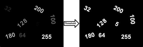 Otsus Thresholding Technique Learnopencv
