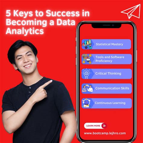 lejhro bootcamp on linkedin datadrivendecisions analytics