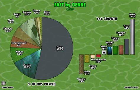 Hillary Mendes On Linkedin Its Great To See That Fast Is Growing Exponentially On Top Of That