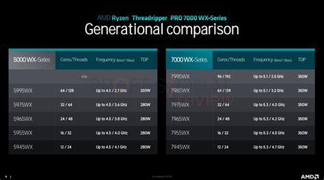 Amd Threadripper Especificaciones Y Detalles Oficiales