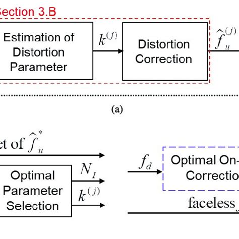 Block Diagrams Of The Proposed Image Based Algorithm To Correct The Download Scientific Diagram