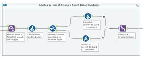 Reconstructing Coordinates In Different Frames Of Reference