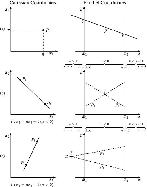 Angle Uniform Parallel Coordinates Deepai