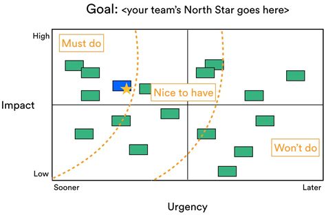 Prioritization Matrix Organize Allthethings Your Team Does
