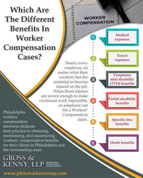Which Are The Different Benefits In Worker Compensation Cases