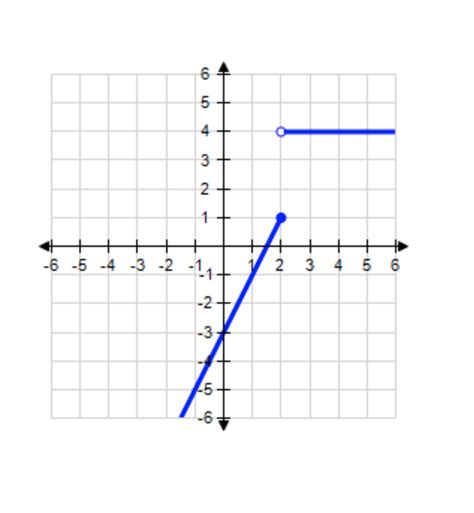 Solved A Function F Is Continuous At The Point X A If The Chegg