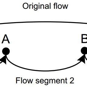 Flow Segmentation The Original Flow Is Parsed Into Smaller Flow Download Scientific Diagram
