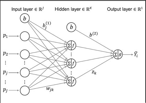 Figure 2 From Overfitting Prevention In Accident Prediction Models