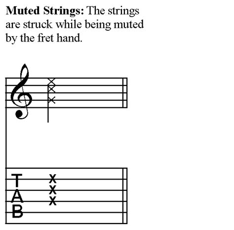 Guitar Tab Symbols Explained! - Guitar Tricks Blog