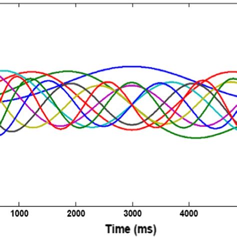 Consecutive Sequences Of Prolate Spheroidal Wave Functions Sequences 1