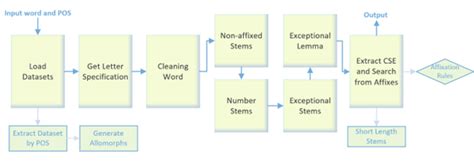 An Overview Of The Proposed Model Download Scientific Diagram