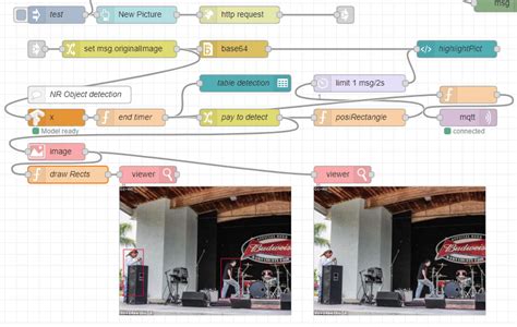 Object Detection Using Node Red Contrib Tfjs Coco Ssd Page 4