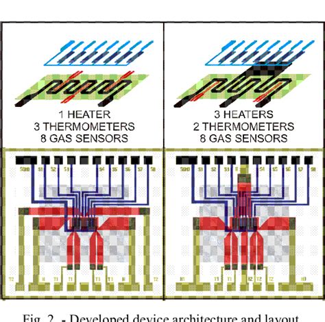 Figure 2 From A High Dynamic Range Cmos Interface For Resistive Gas Sensor Array With Gradient