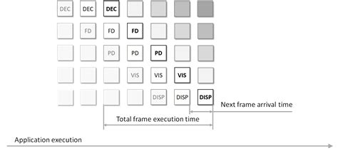 hybrid cv dl pipelines with opencv 4 4 g api opencv