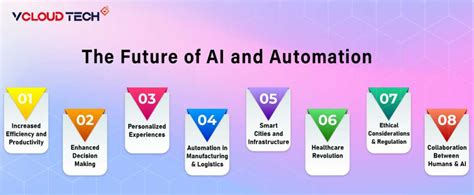 Automation And Artificial Intelligence Shaping The Future Of Business