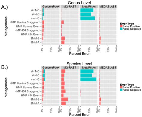 GenomePeekan Online Tool For Prokaryotic Genome And Metagenome Analysis PeerJ
