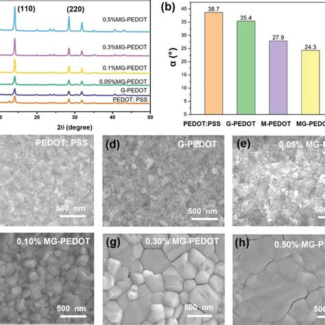 Fabrication Process Of The Flexible 3d Microelectrode Arrays A Base