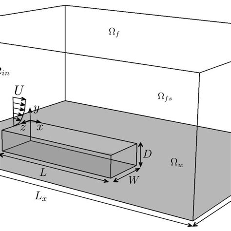 Computational Configuration Of Three Dimensional Open Cavity With