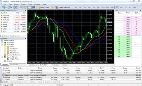 make expert advisor indicator mt4 mt5 eas forex bot forex eas for