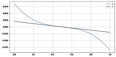 a linear lower bound for g k 3 and p 0 18 download scientific