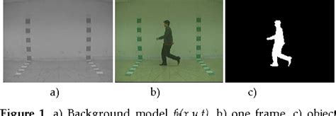 Figure 1 From Human Gait Feature Extraction Including A Kinematic Analysis Toward Robotic Power