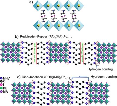 Simplified Schematic Diagram Of A 2d Perovskite With A Single Layer Of