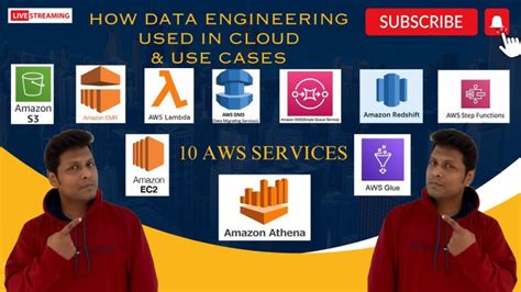 rajesh kanna on linkedin aws cloud cloudcomputing