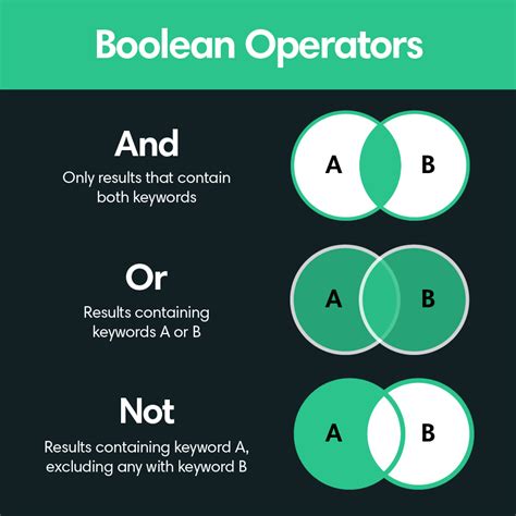 Grade 6 Knowledge Booster Boolean Operators 6th Grade Quiz Quizizz