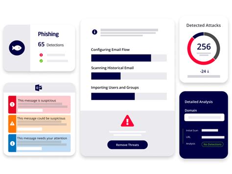 Mimecast Email Security And Resilience Bulwark Technologies