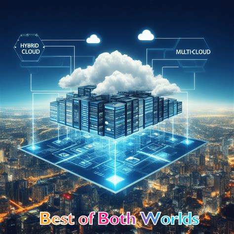 Hybrid Cloud Integration Intmavens