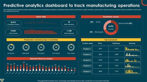 Iot In Manufacturing It Predictive Analytics Dashboard To Track
