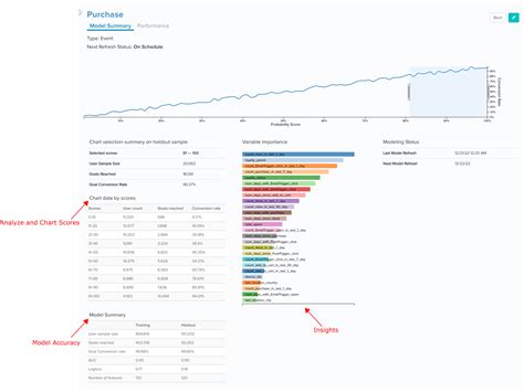 Predictive Model Details Help Center