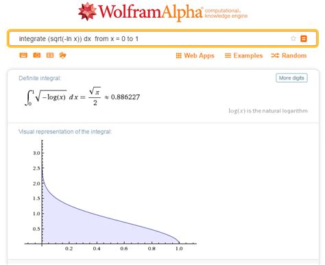 Great Mathematical API By Wolfram DataScienceCentral
