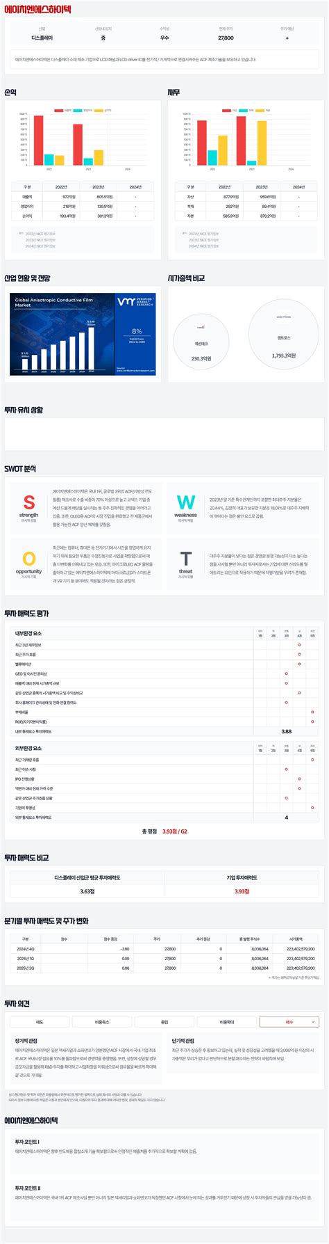 에이치엔에스하이텍 기업 보고서