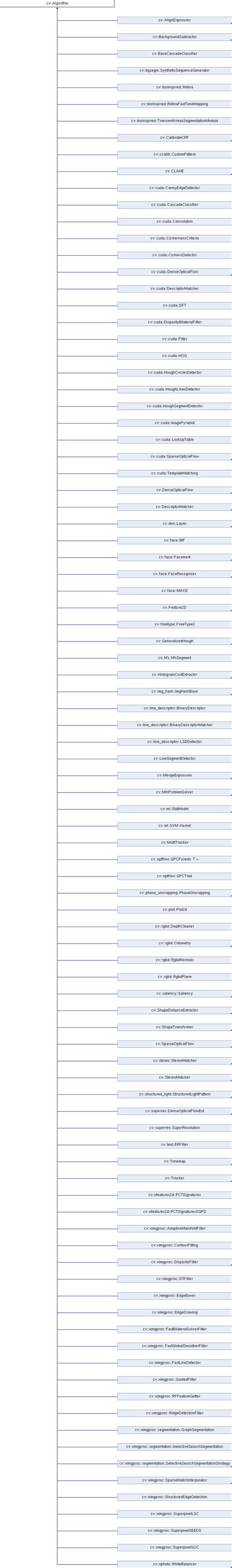 OpenCV Cv Algorithm Class Reference
