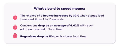 How To Run Local Performance Tests With Google Lighthouse