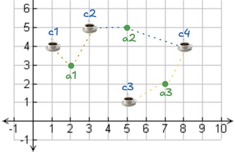 Spatial Joins Apache Sedona