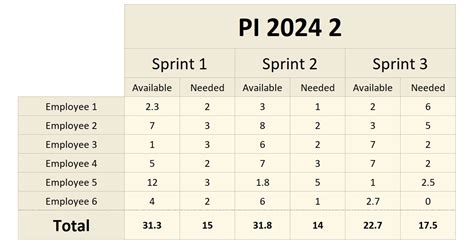Capacity Planning Sheet For Scrum Masters In Agile Teams Automated Simple Easy To Use And
