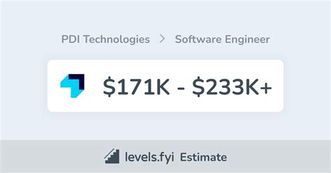 Pdi Technologies Software Engineer Salary 171k 233k Levels Fyi