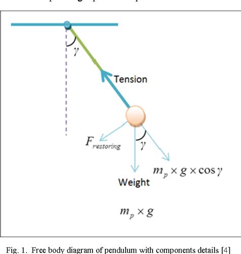 Figure 1 From Pendulum Like Algorithm As A Local Search Technique
