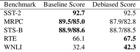 A Robust Bias Mitigation Procedure Based On The Stereotype Content Model