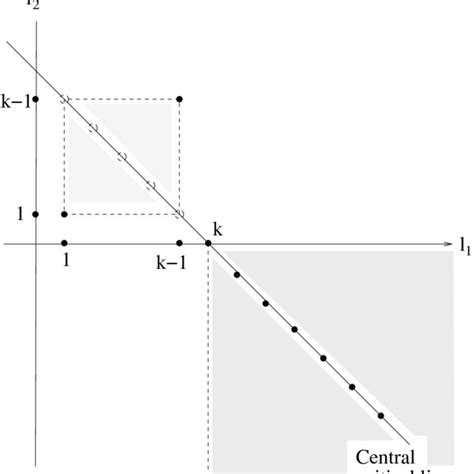 Critical Infinity Types For The Katz P Adic L Function Download Scientific Diagram
