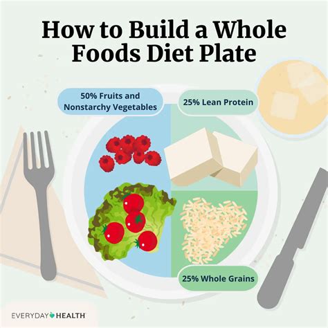 Whole Foods Diet
