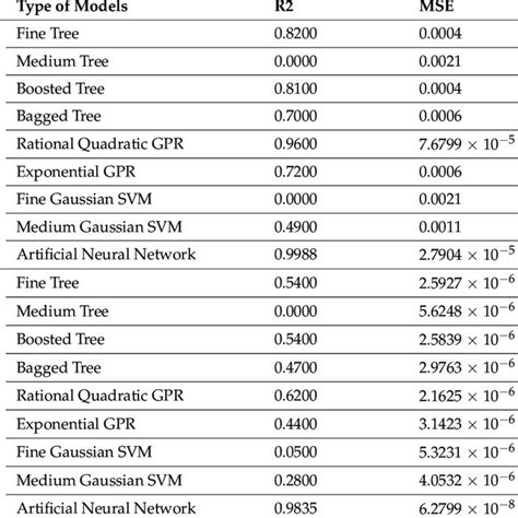 prediction analysis of all parameters testing dataset download