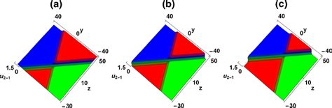 Color Online Three Dimensional Profiles Of Evolutional Structures Of Download Scientific