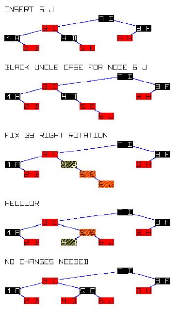 solved in c programming language do not use c