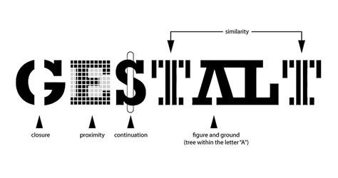 Gestalt Principles In Ux Design Gestalt Theory Is The Theory Of Visual