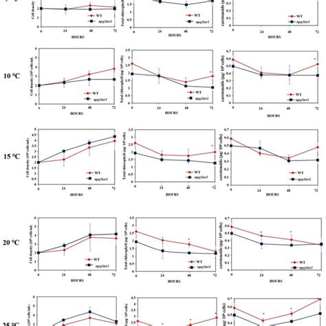 Vector Maps Of Pchlamy4 And Pc4lcye Constructed For Protein Expression