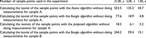Test Results Time Consumption In Seconds For Each Action Of The Download Scientific Diagram